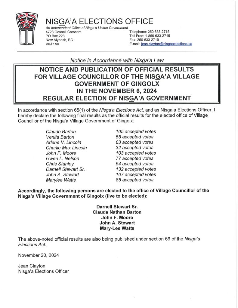 Nisga'a Elections | Notice and publication of official results - Nisg̱a ...
