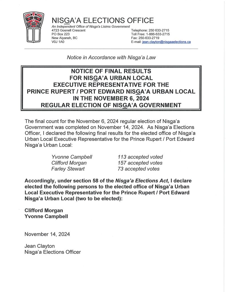 Nisga'a Election Results 2024 - Nisg̱a’a Lisims Government