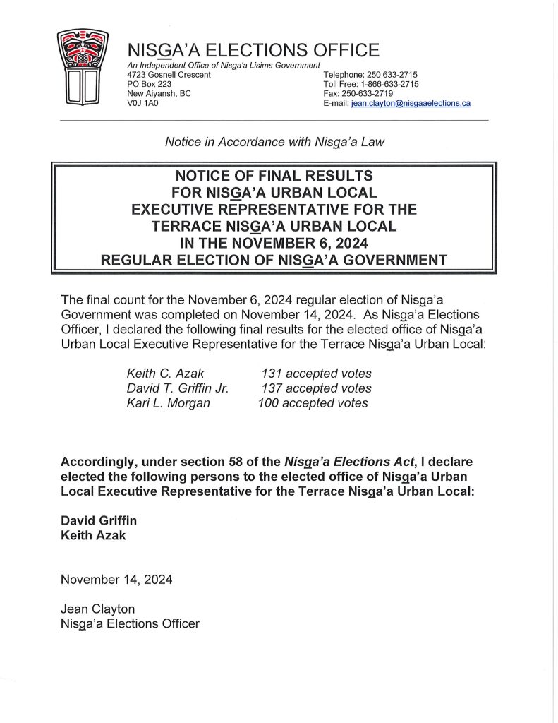 Nisga'a Election Results 2024 - Nisg̱a’a Lisims Government